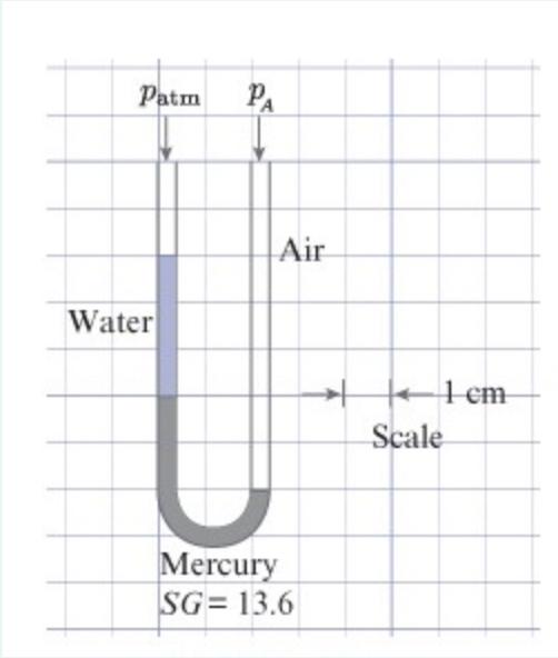 Solved The sketch shows a manometer. Scale: 1 grid unit = 1 | Chegg.com