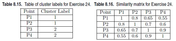 23. Using the data in Exercise 24, compute the | Chegg.com