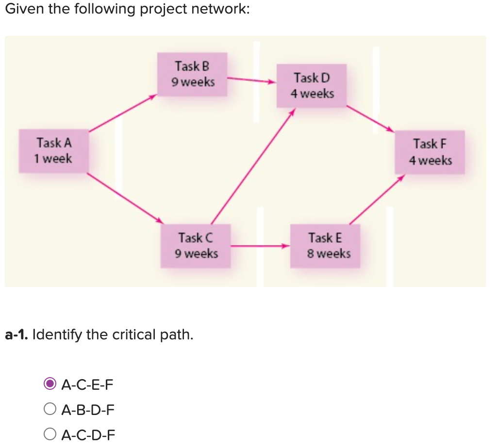 Solved Given the following project network: TaskB 9 weeks | Chegg.com