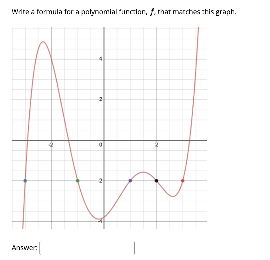 Solved Write a formula for a polvnomial function, f, that | Chegg.com