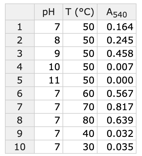 Solved In this simulator or virtual laboratory we can | Chegg.com