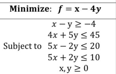 Solved Transform the following linear programming problems | Chegg.com