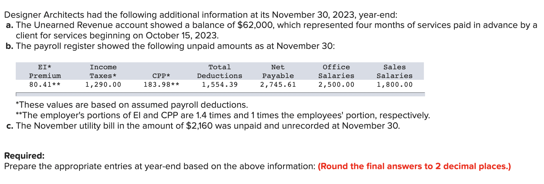 Solved Designer Architects had the following additional | Chegg.com