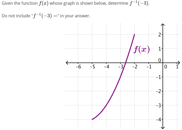 Solved Find the local minimum of the function f(x), which is | Chegg.com