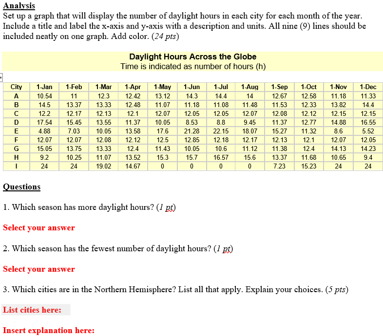 Solved Analysis Set up a graph that will display the number | Chegg.com