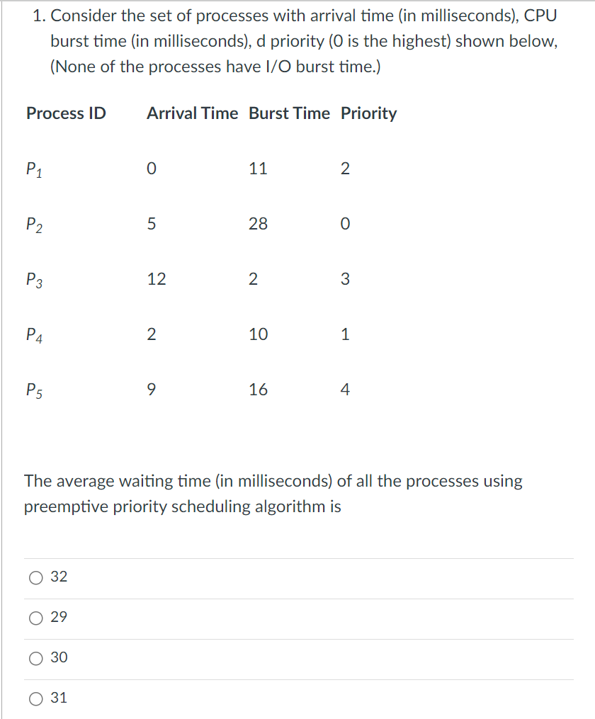 Solved 1. Consider the set of processes with arrival time | Chegg.com