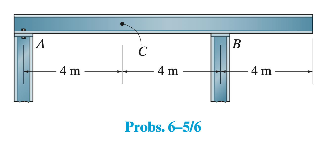 Solved Draw the influence lines for the shear at C. | Chegg.com