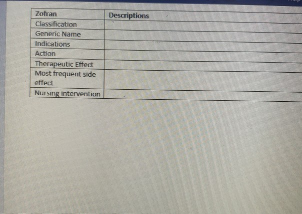 Solved Descriptions Zofran Classification Generic Name | Chegg.com