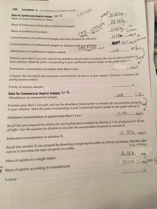 Solved How do you calculate for the estimated concentration | Chegg.com