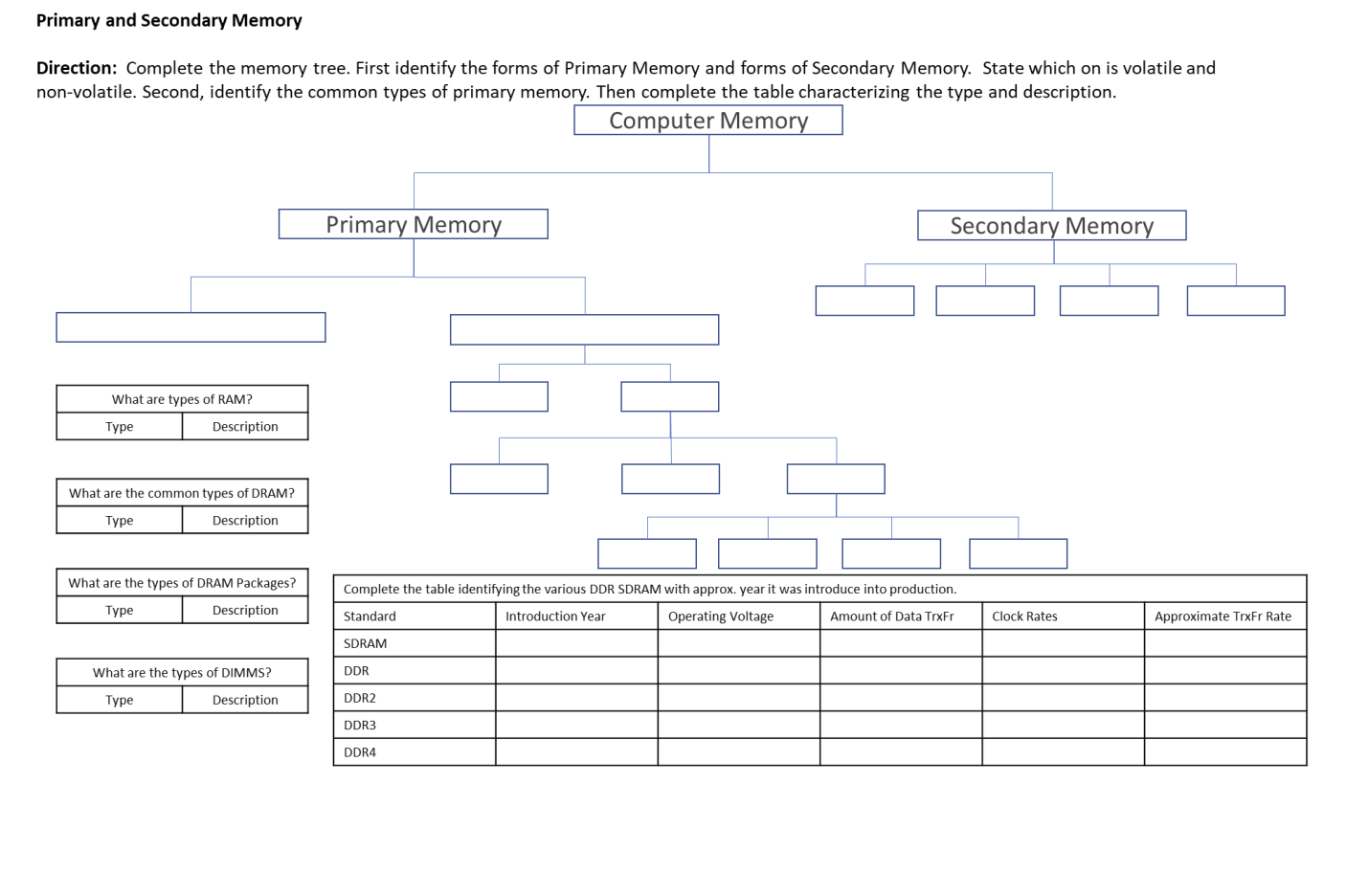 Types Of Secondary Memory
