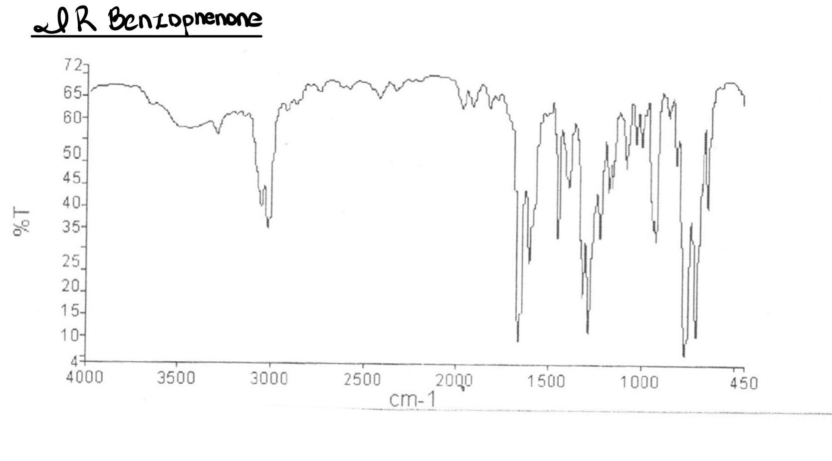 Solved I would need some help with the | Chegg.com
