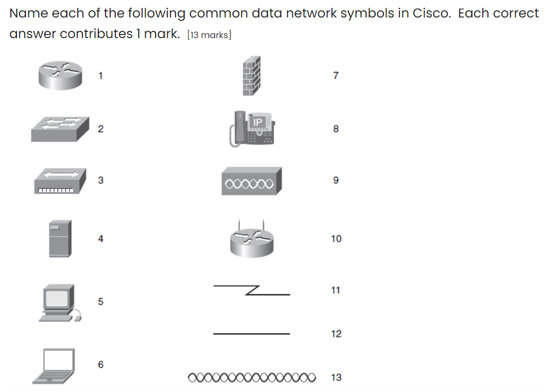Solved Name each of the following common data network | Chegg.com