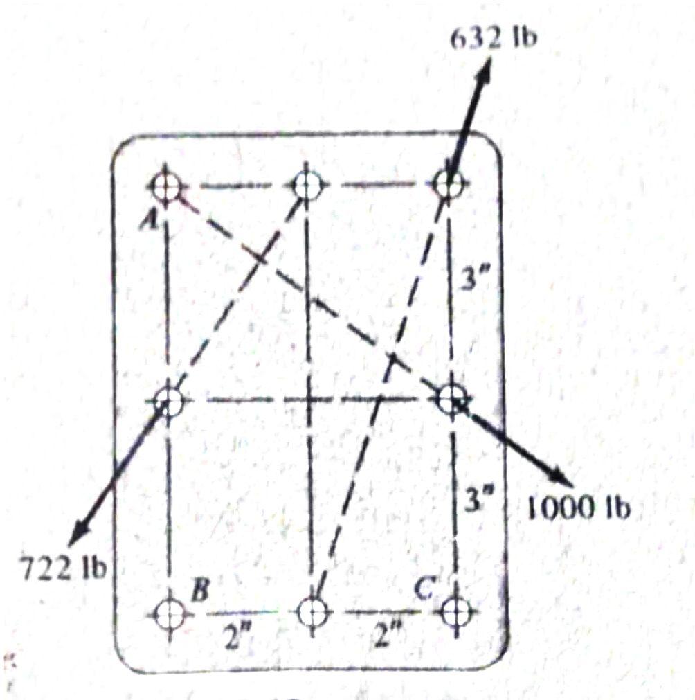 Solved Compute the resultant of the three forces acting on | Chegg.com