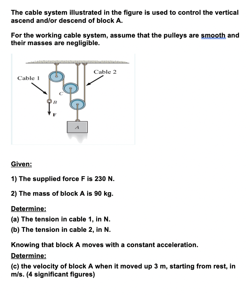 Solved The cable system illustrated in the figure is used to | Chegg.com