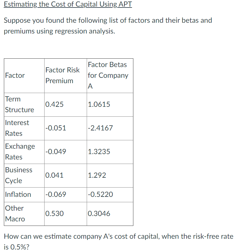 Solved Estimating the Cost of Capital Using APT Suppose you | Chegg.com