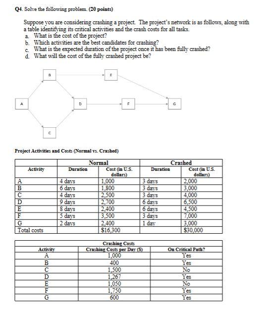 Solved Q4. Solve the following problem (20 points) Suppose | Chegg.com