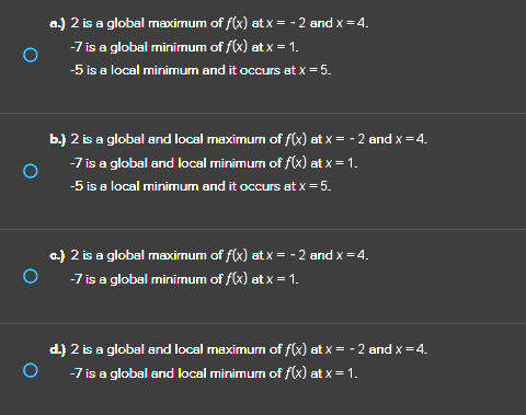 Solved Identify all of the global and local extrema of the | Chegg.com