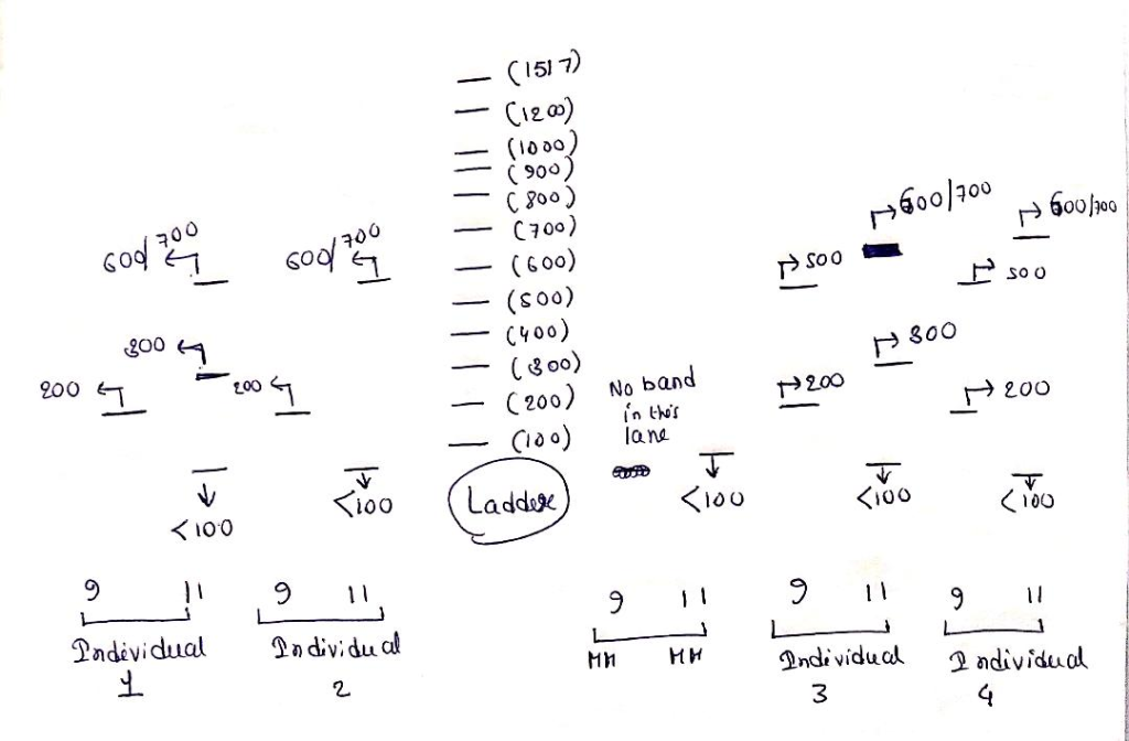 Solved Using the primer sequences determine the Tm values | Chegg.com