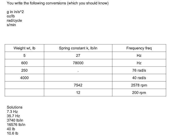 Solved You write the following conversions (which you should | Chegg.com