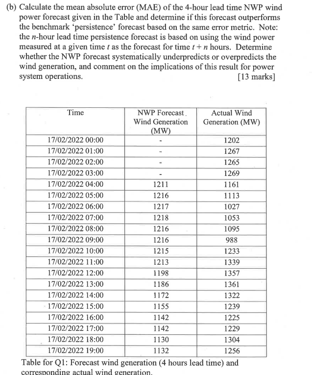 Solved (b) ﻿Calculate the mean absolute error (MAE) ﻿of the | Chegg.com