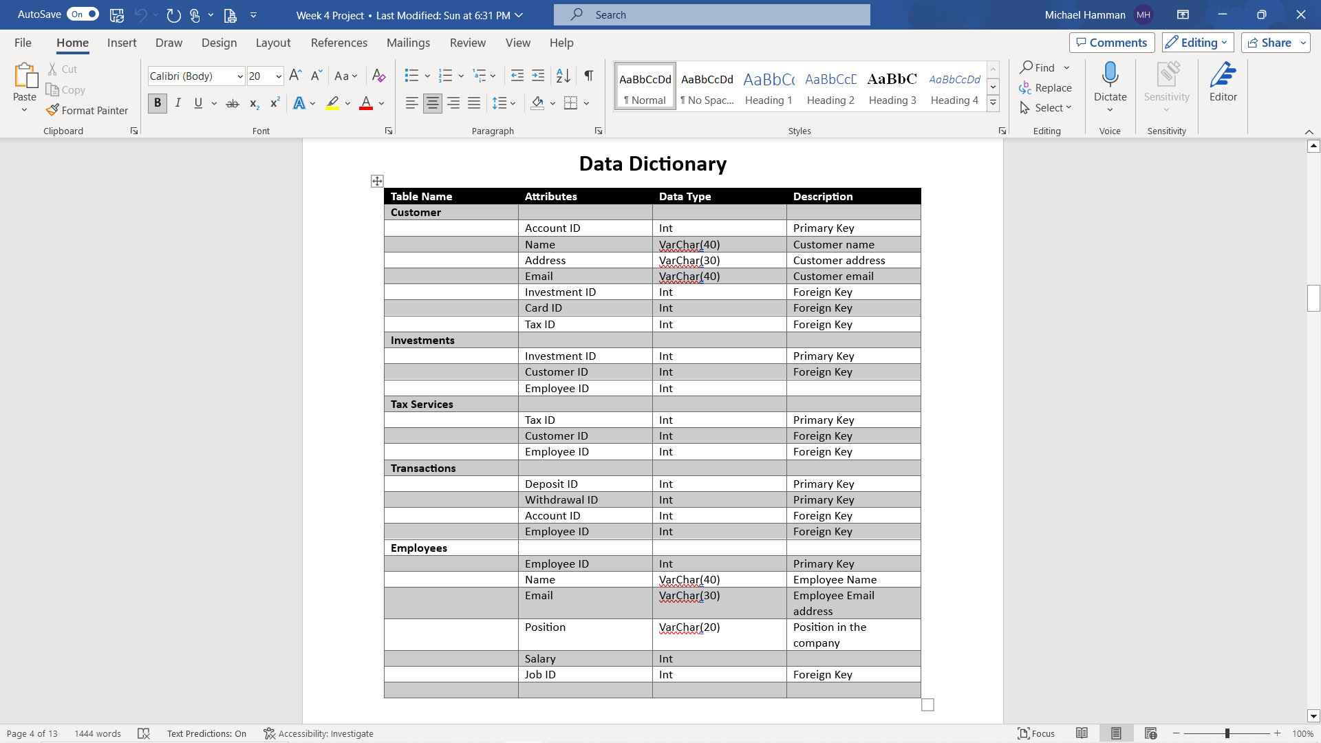 How Would I Make A Database Design Document