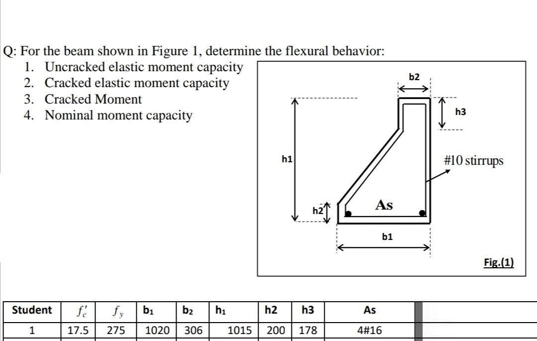 Q: For the beam shown in Figure 1, determ 1. | Chegg.com
