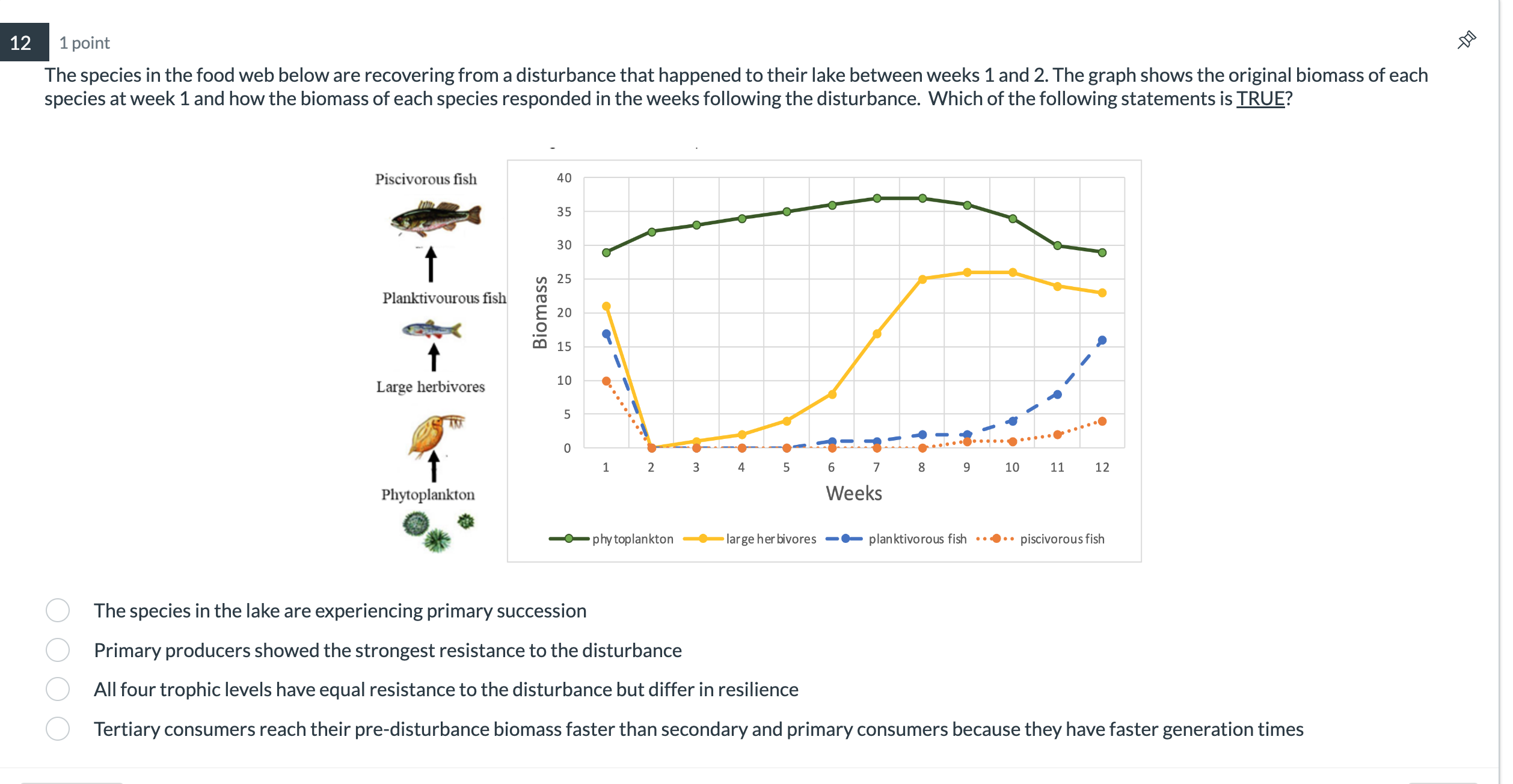 Solved 1 ﻿pointThe species in the food web below are | Chegg.com
