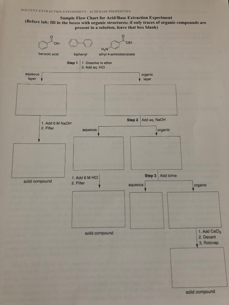 Solved SOLVENT EXTRACTION EXPERIMENT: ACID/RASE PROPERTIES | Chegg.com