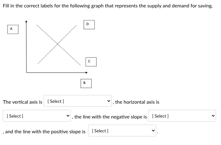 Solved Fill in the correct labels for the following graph | Chegg.com
