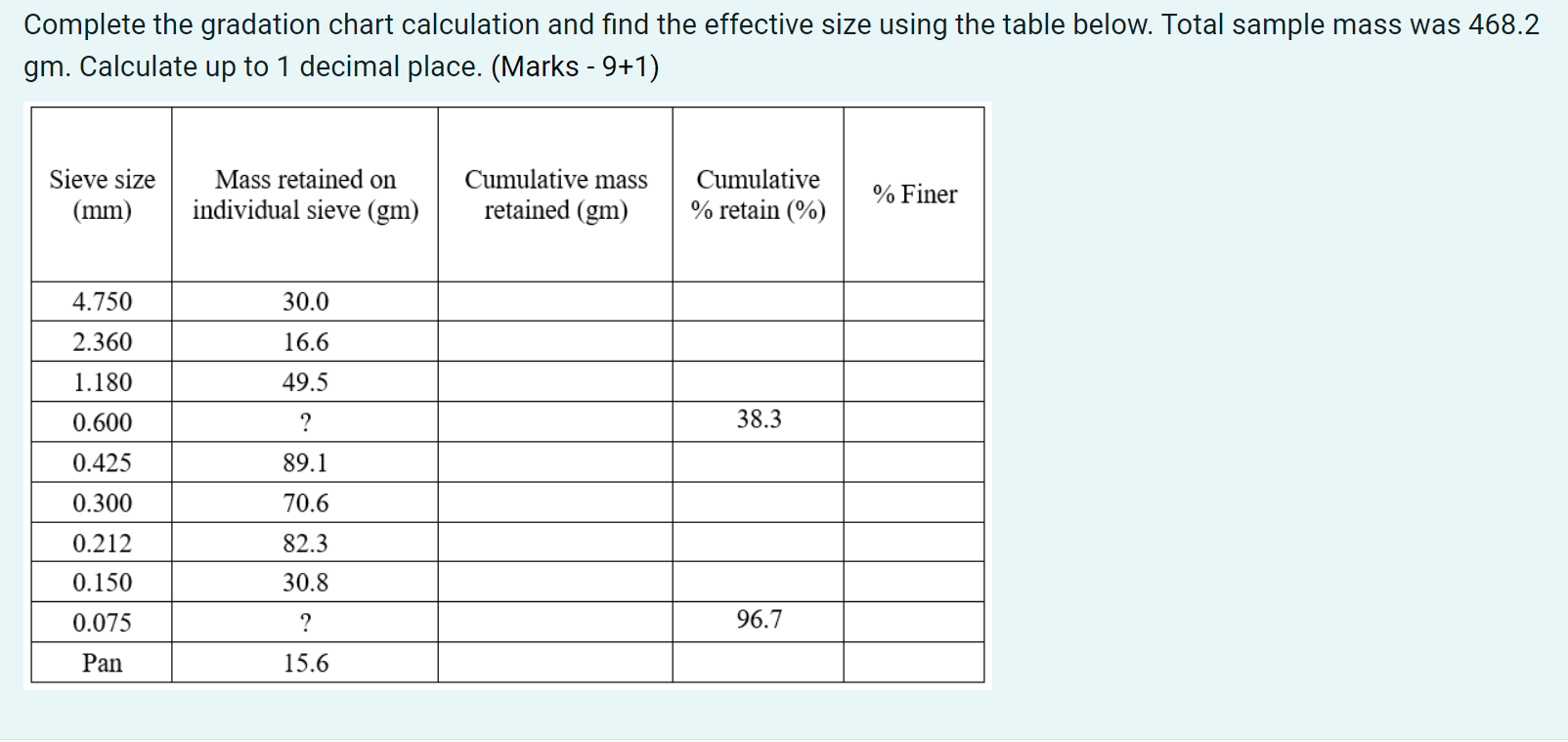 Solved Complete the gradation chart calculation and find the | Chegg.com