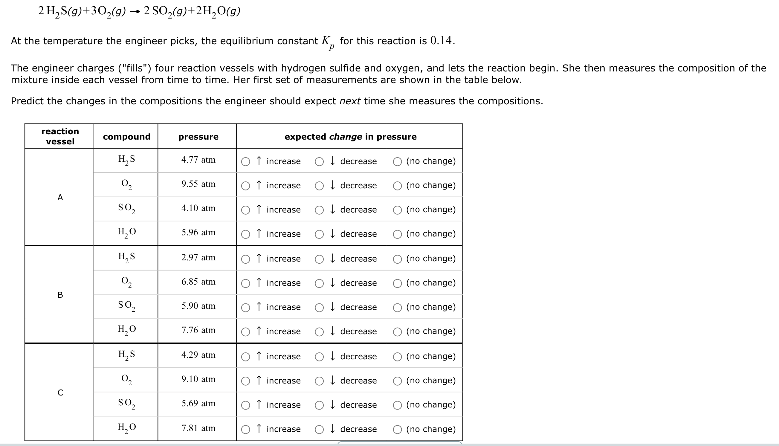 Solved 2H2S(g)+3O2(g)→2SO2(g)+2H2O(g)At the temperature the | Chegg.com