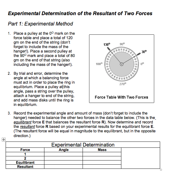 Solved Experimental Determination of the Resultant of Two | Chegg.com