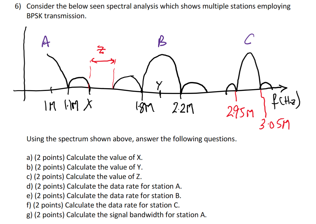 Solved 6) Consider the below seen spectral analysis which | Chegg.com