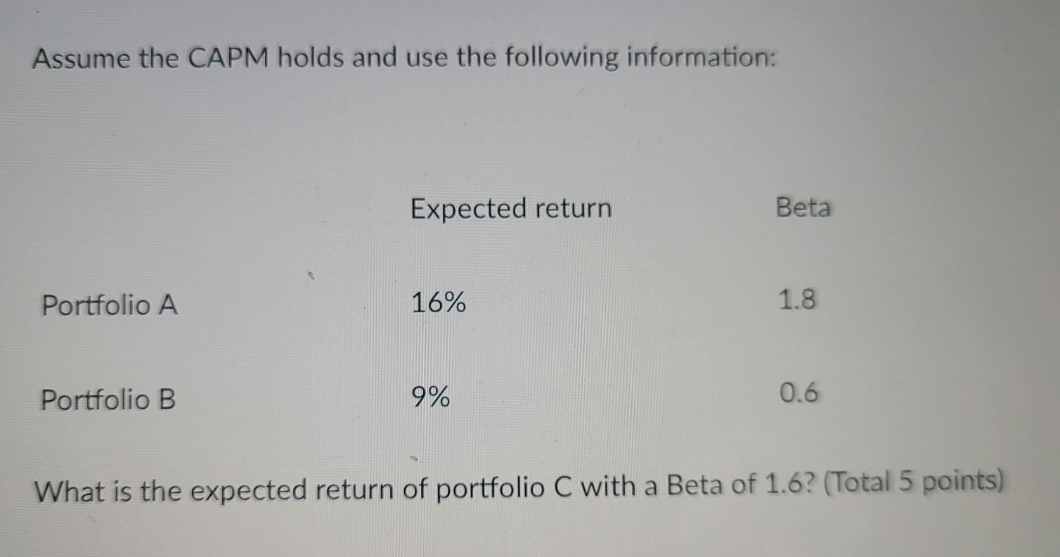 Solved Assume the CAPM holds and use the following | Chegg.com