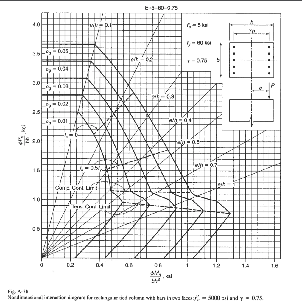2. Using the attached interaction diagrams, determine | Chegg.com