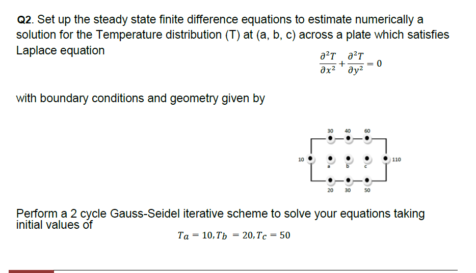 Solved Q2. Set up the steady state finite difference | Chegg.com