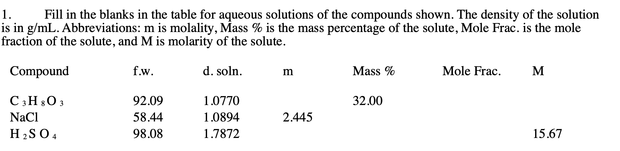 Solved 1. ﻿Fill in the blanks in the table for aqueous | Chegg.com