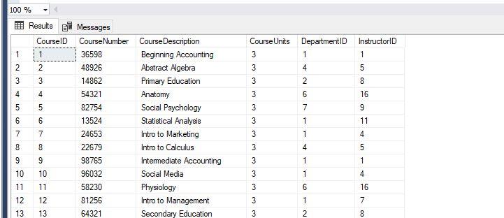 Solved 100 % 1 2 w N 3 Results ET Messages DepartmentID | Chegg.com