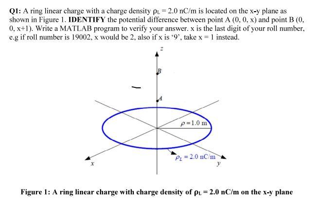 Solved Q1: A ring linear charge with a charge density | Chegg.com