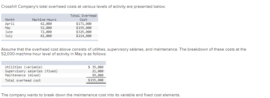 Solved Using the high–low method, estimate a cost formula | Chegg.com