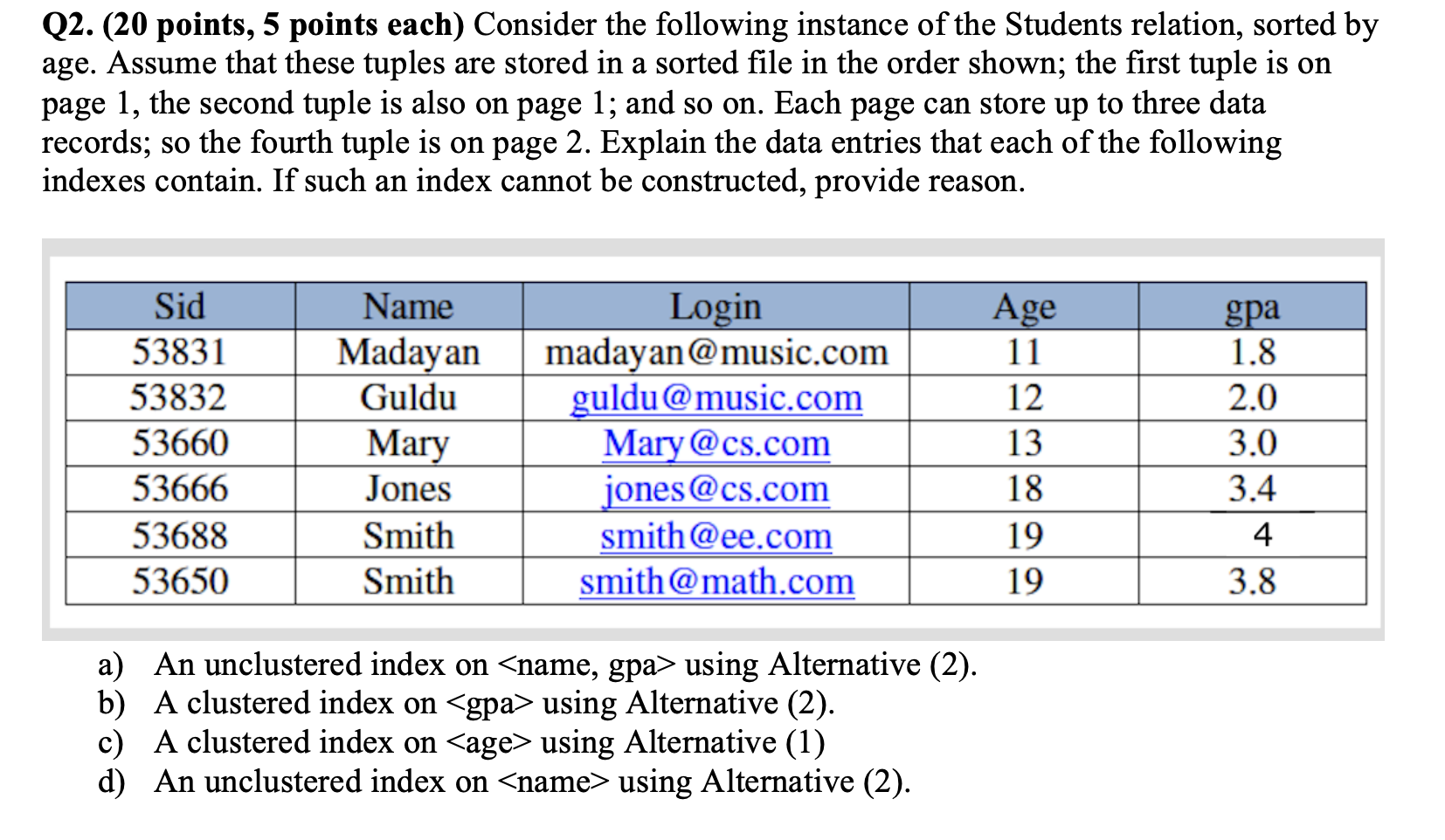 Solved Q2. (20 points, 5 points each) Consider the following | Chegg.com
