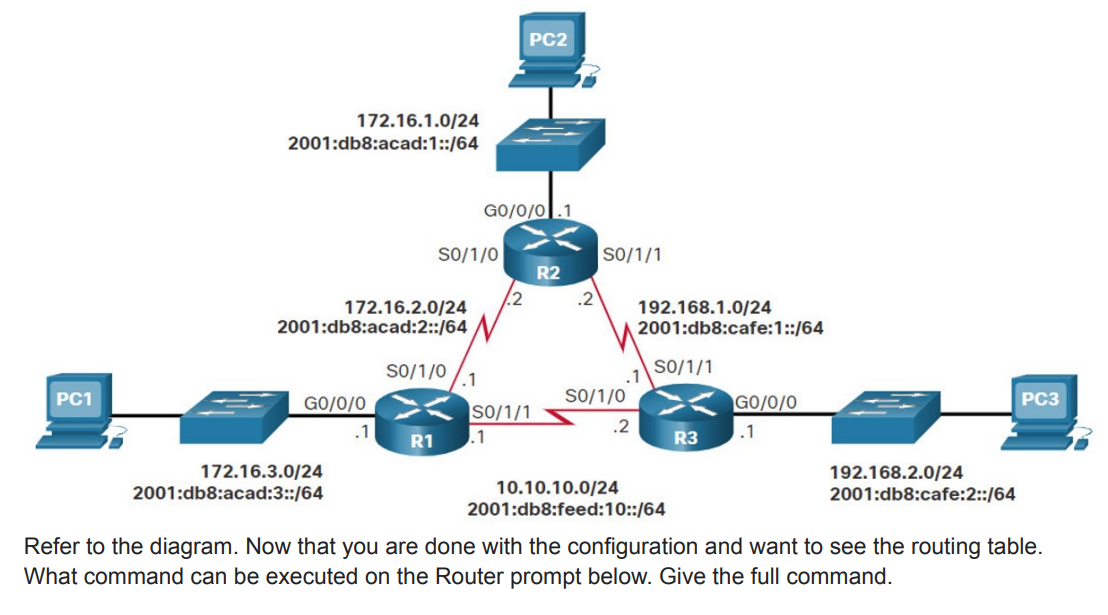 Solved Refer to the diagram. Configure a fully specified | Chegg.com
