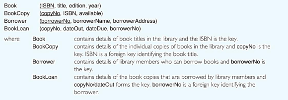 Solved Data Manipulation1. The following tables in the | Chegg.com