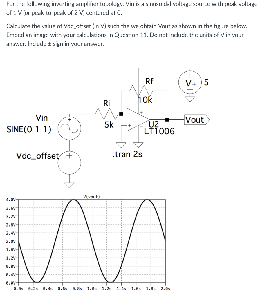 Solved For the following inverting amplifier topology, Vin | Chegg.com
