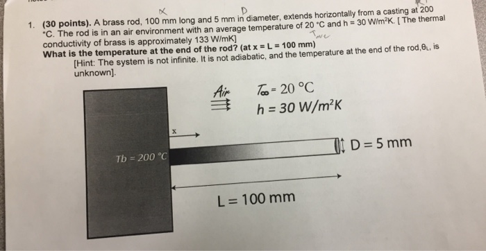 Solved 1. (30 points). A brass rod, 100 mm long and 5 mm in | Chegg.com
