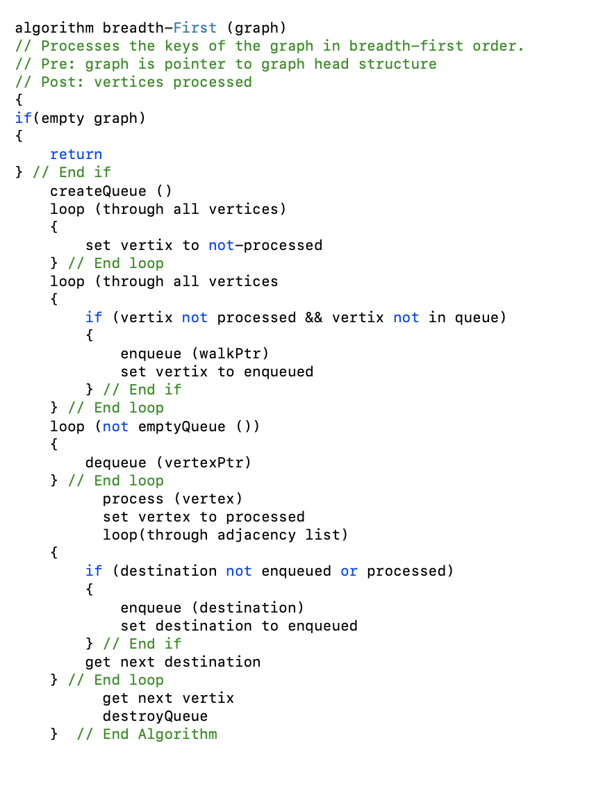 Solved In C++, show the result of breadth-first traversal on | Chegg.com