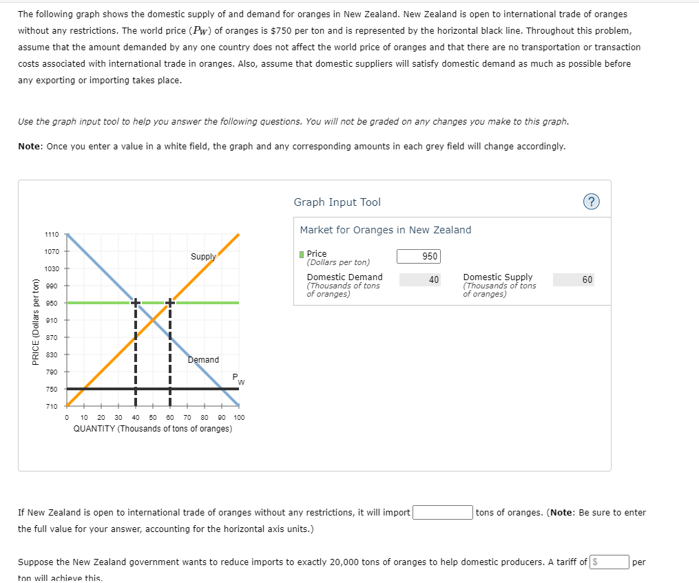 Solved The following graph shows the domestic supply of and | Chegg.com