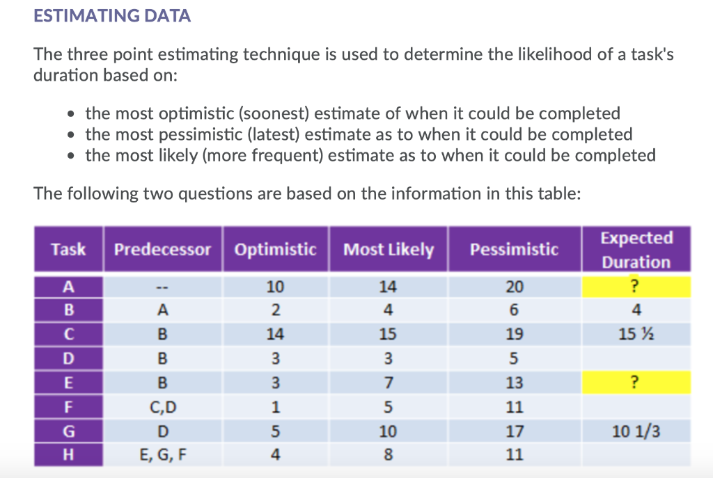 Solved Estimating Data The Three Point Estimating Technique