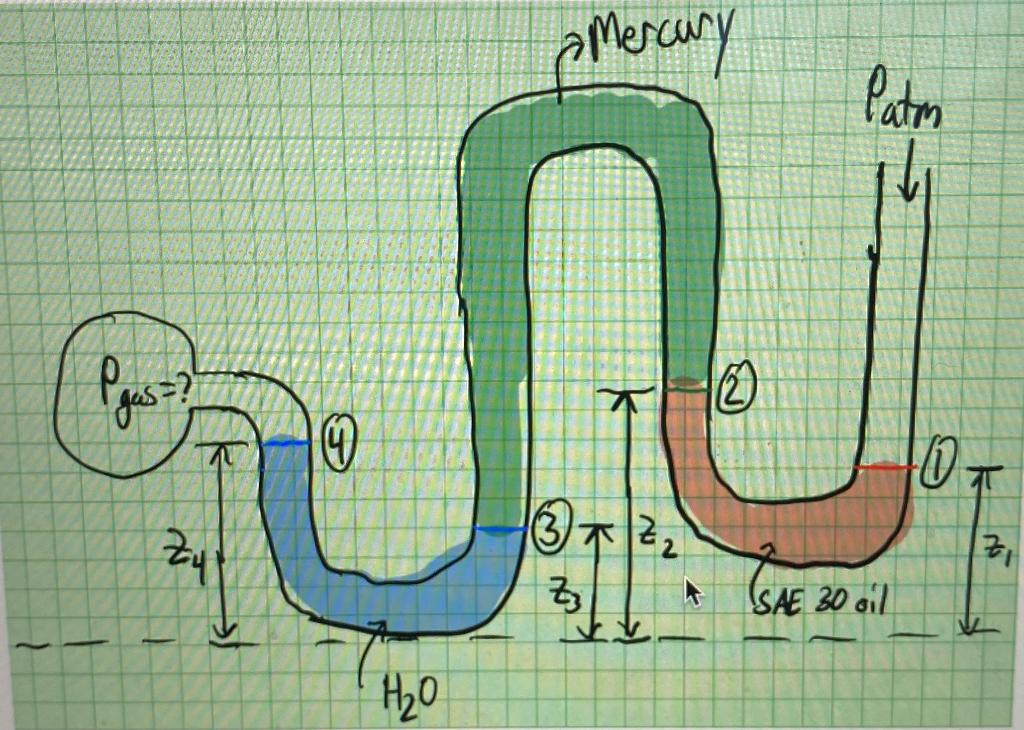 Solved A complex manometer with a gas has several u-tubes | Chegg.com