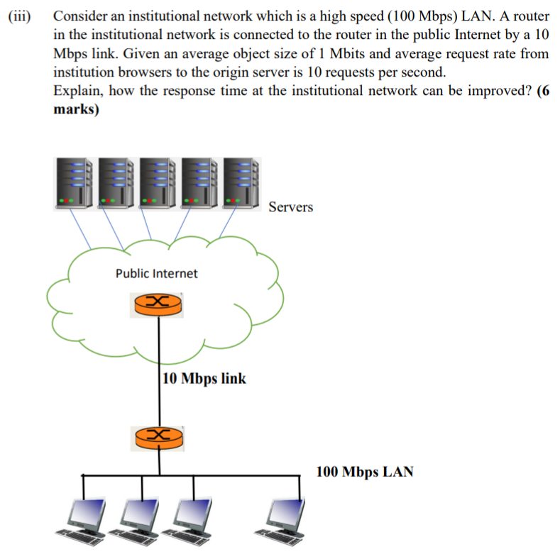 Solved (iii) Consider an institutional network which is a | Chegg.com